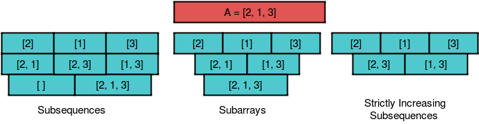 Two Subarrays HackerRank