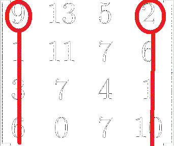 Solved Description: The algorithm detailed below will have | Chegg.com