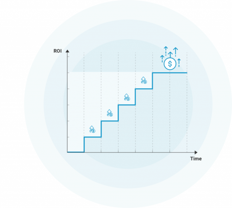 Who We Are - HighRoads