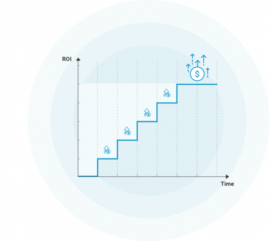 Who We Are - HighRoads