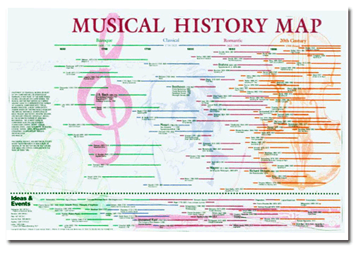 Overview Of The Classical Era Of Music Music Appreciation