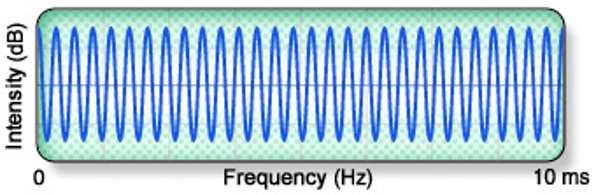 sound energy powerpoint 4th grade