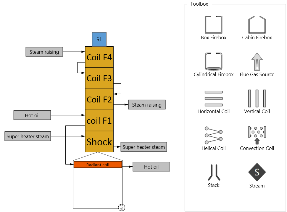 Product Spotlight: New Fired Heater Software, Xfh Ultra Beta | HTRI