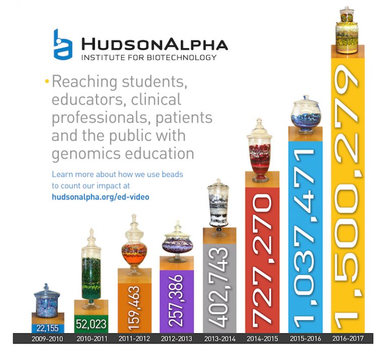 HudsonAlpha celebrates 10th anniversary – HudsonAlpha Foundation