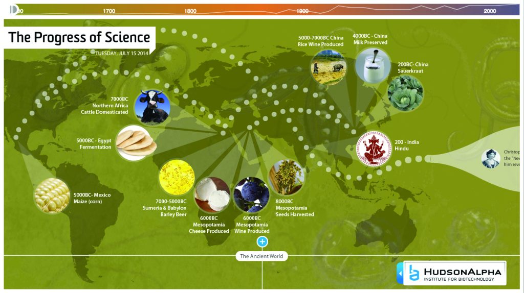 Digital Resources – HudsonAlpha Institute for Biotechnology