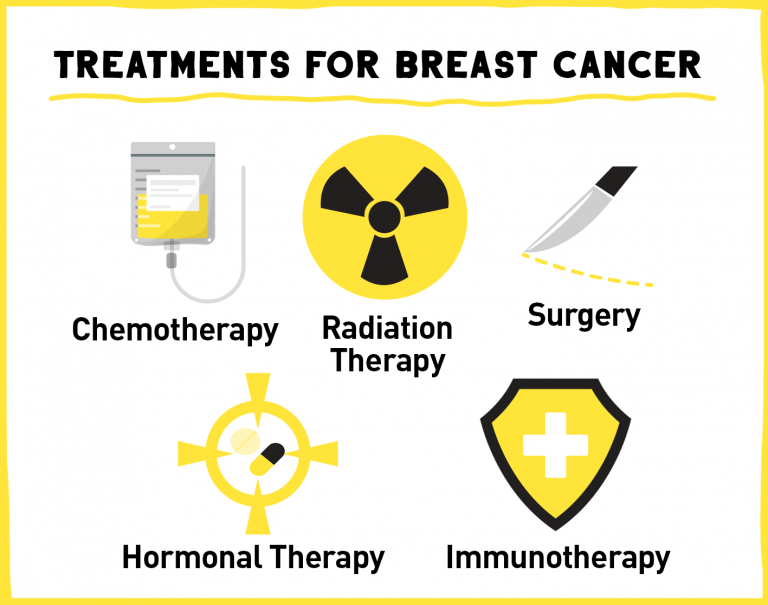 Breast cancer: targeting the genome for better surveillance and ...