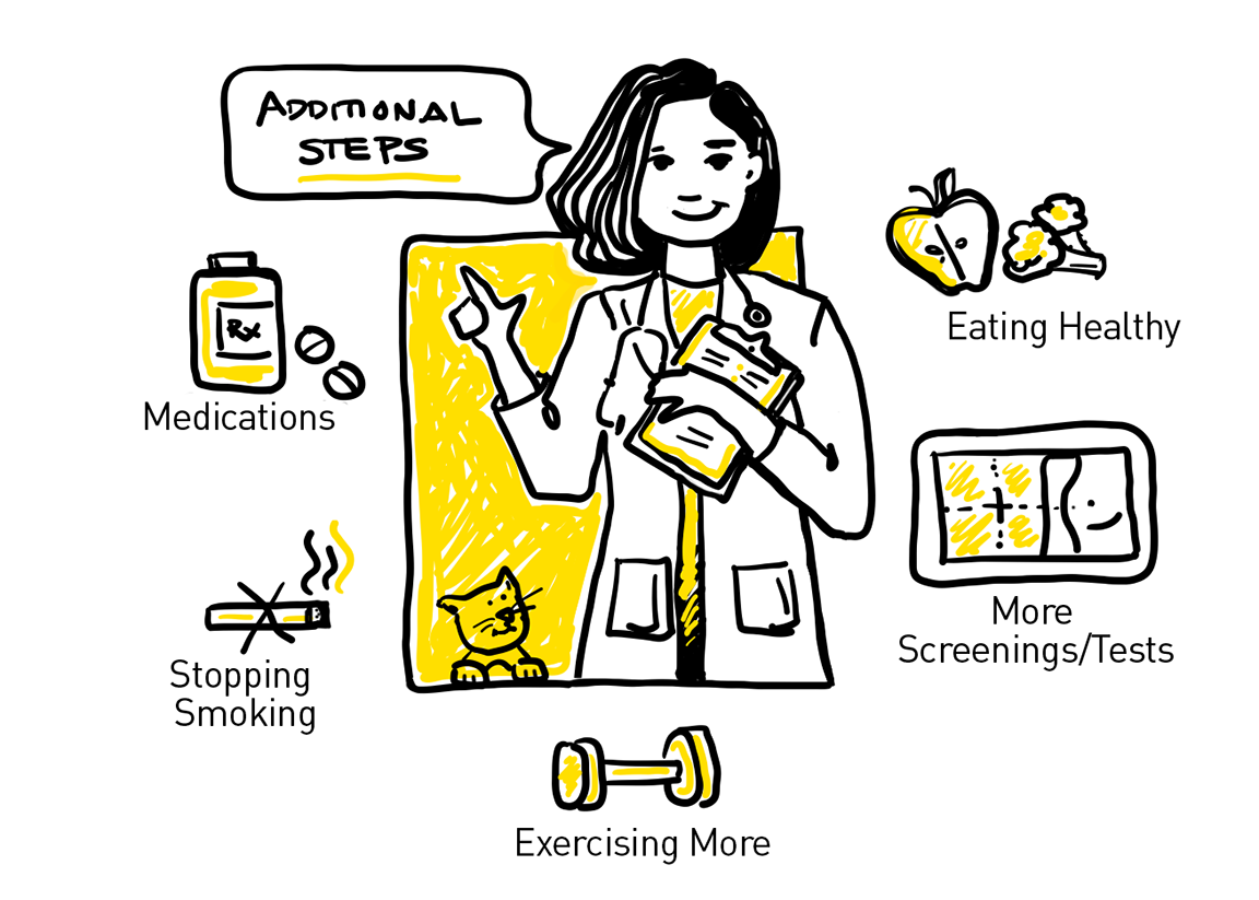 Family health history: more than just tedious paperwork – HudsonAlpha ...