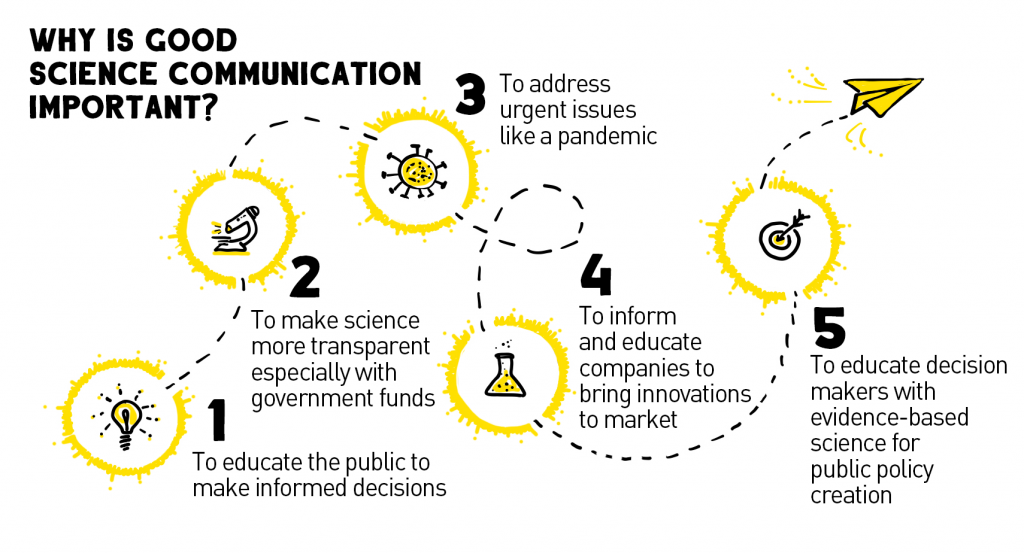 Careers in Genomics: Science Communications – HudsonAlpha Institute for ...