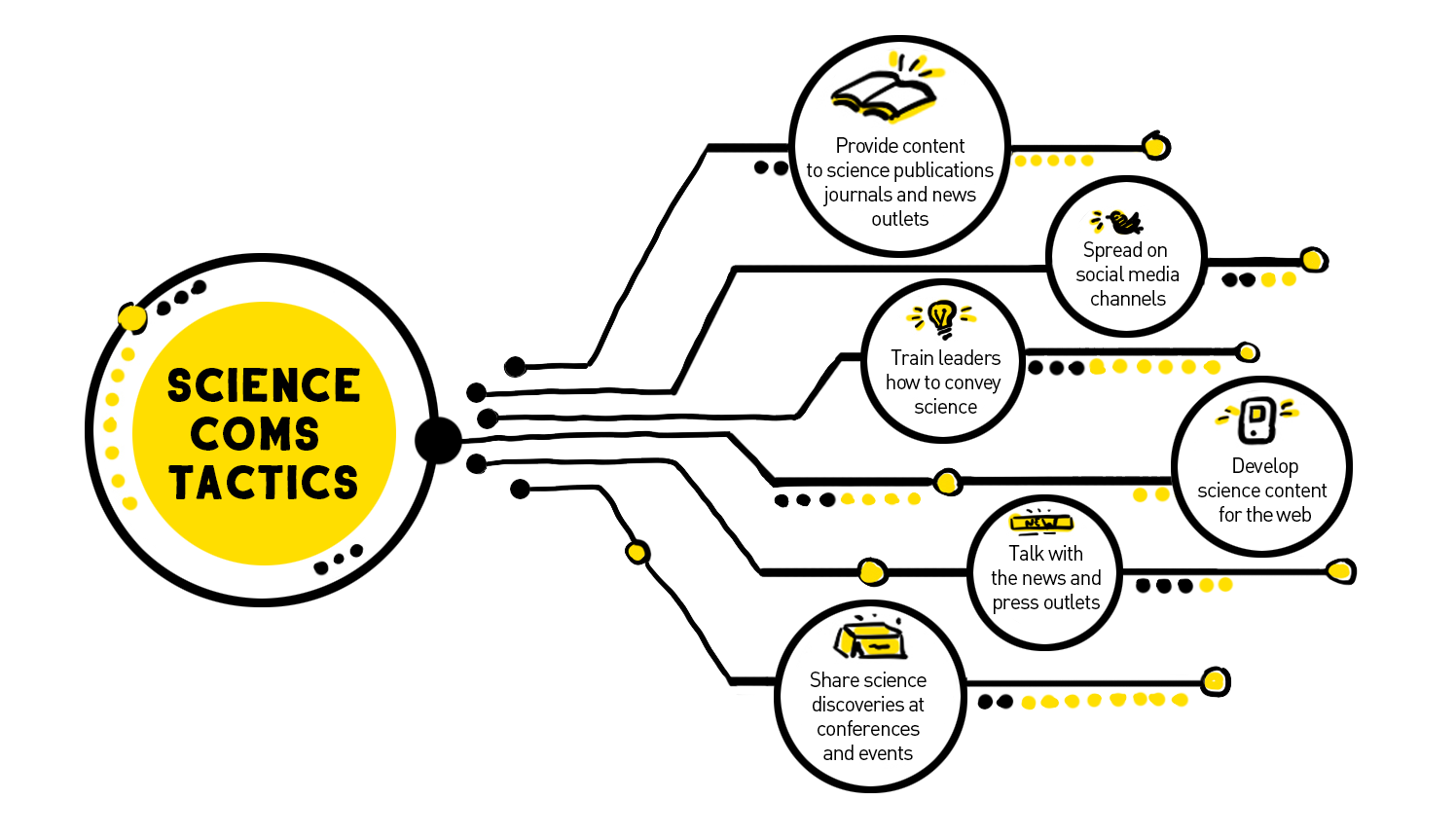 Careers in Genomics: Science Communications – HudsonAlpha Institute for ...