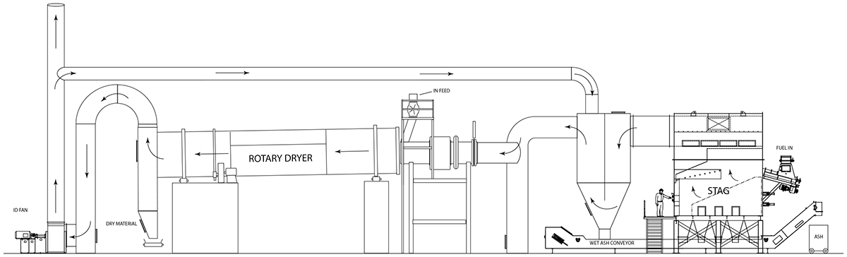 Solid Fuel Burners