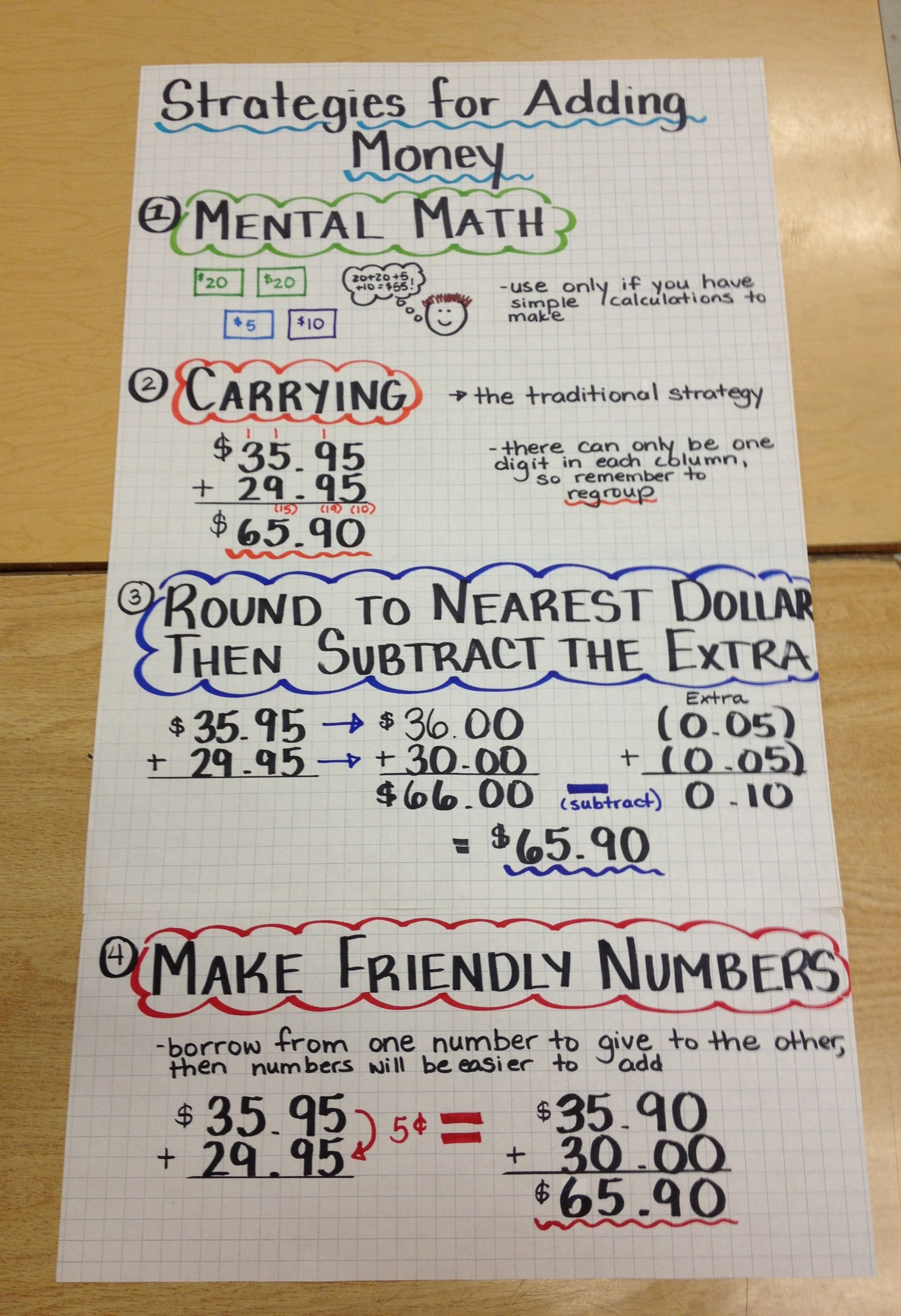 Strategies For Adding Money Mrs LeBlanc s Education Portfolio