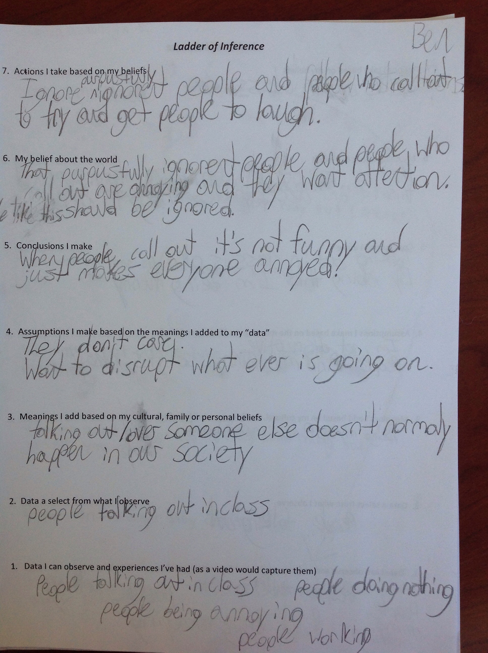 Ladder of Inference | Adventures in 8C