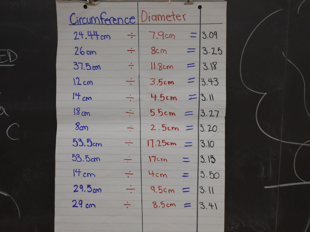 8B takes another approach to finding the relationship between ...