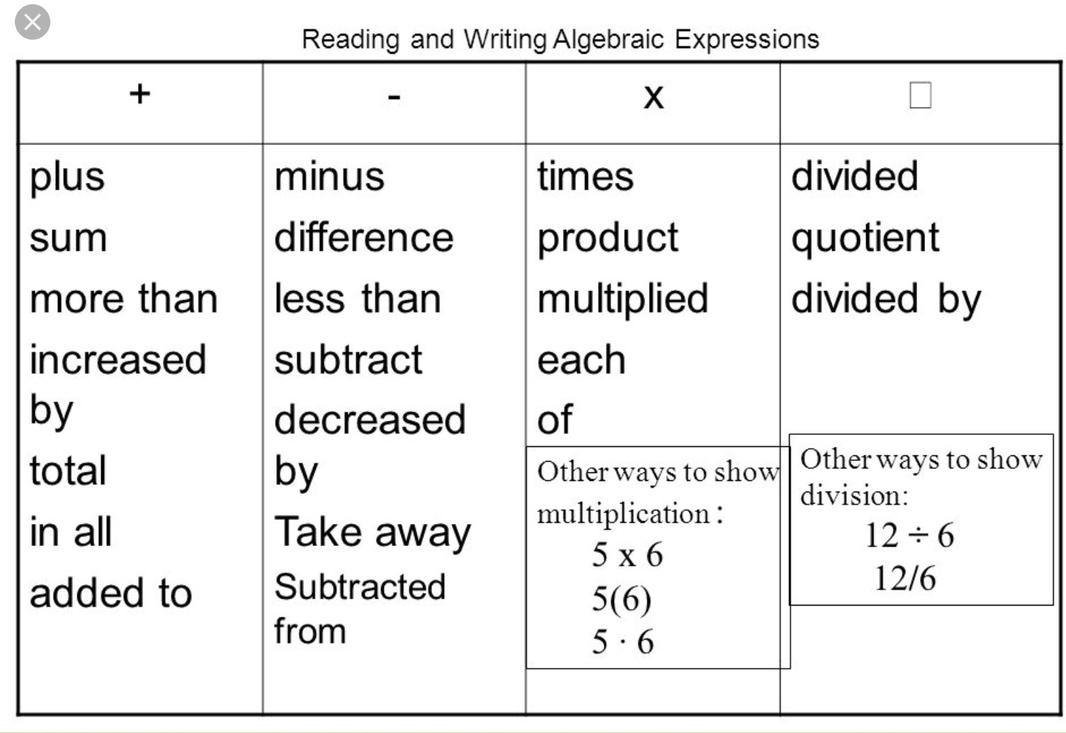 Writing Algebraic Expressions MR WEINGARTNER S ROOM