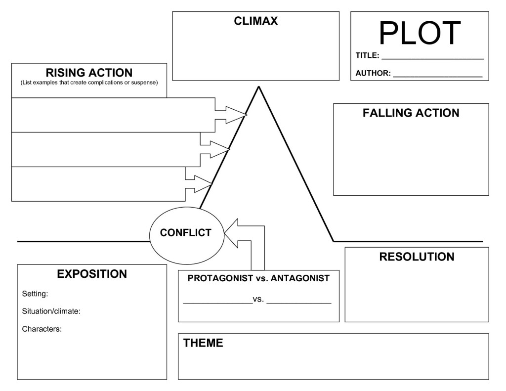 AM Grade 8 Elements Of A Narrative