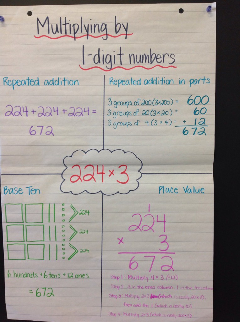 Multiplication Strategies Gatestone Elementary School Class 51