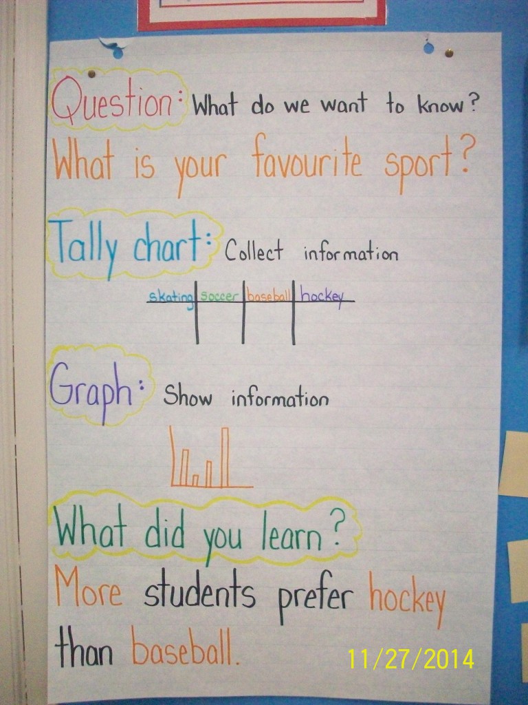 Data Management Mrs DiDonato s Grade 1 2 Class