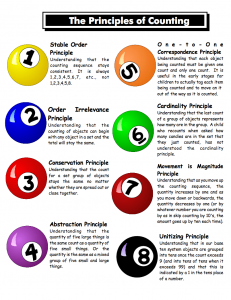 The Principles of Counting – a math blog