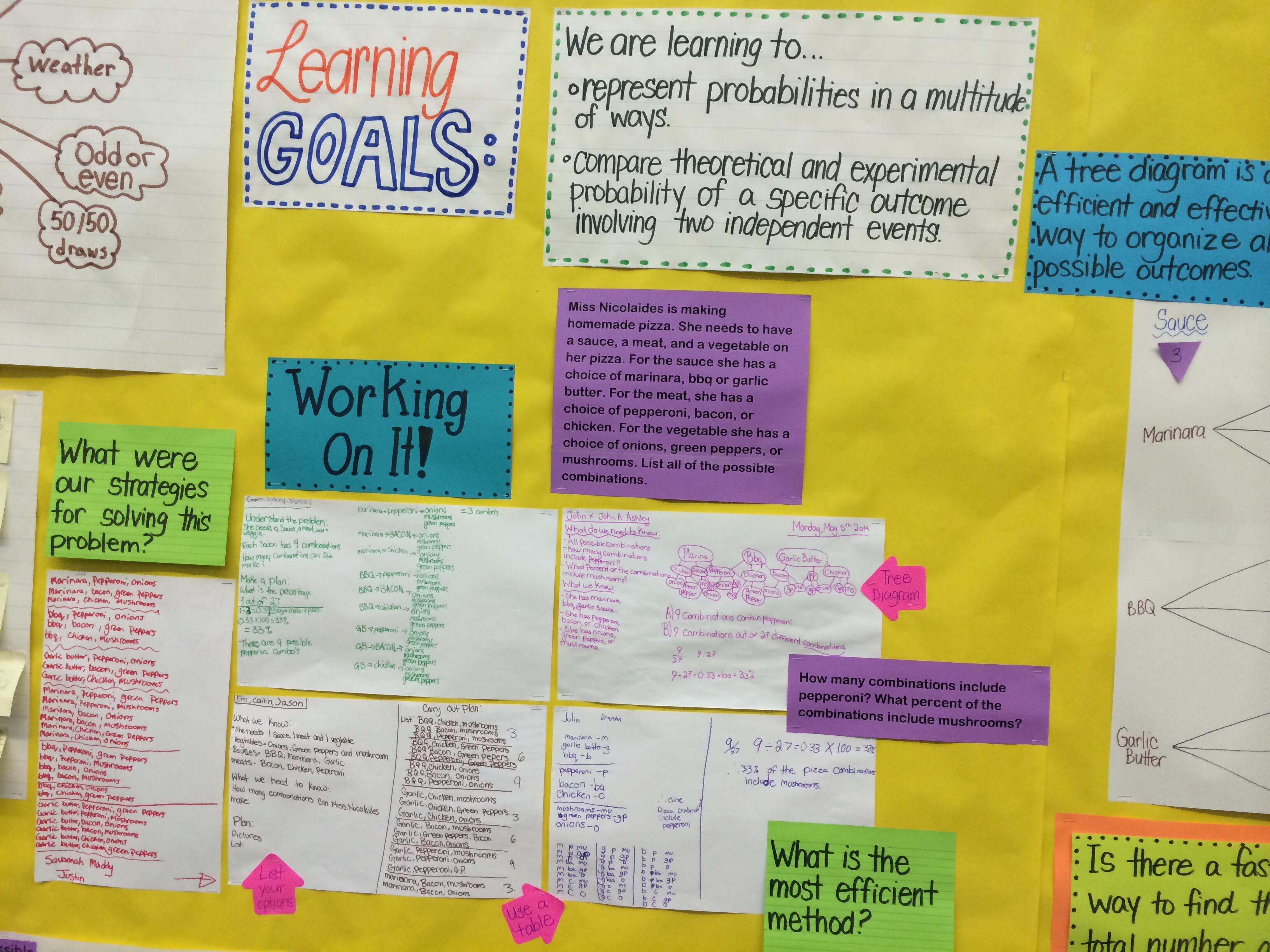 Class 7C | Dare to Dream it, Work to Achieve it!