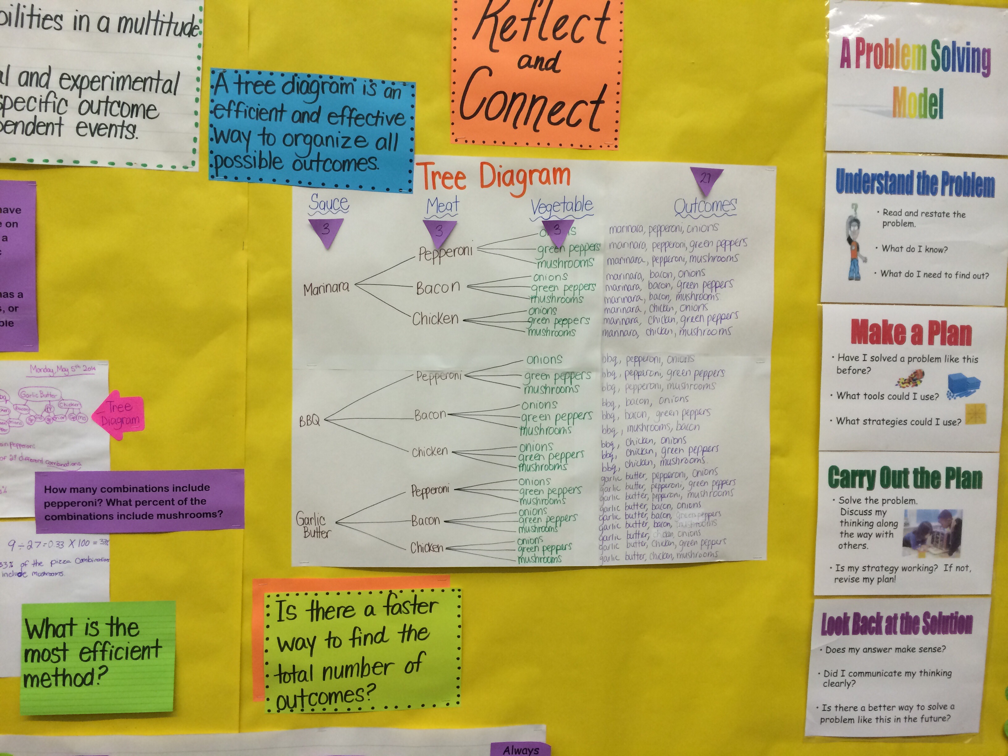 Class 7C | Dare to Dream it, Work to Achieve it!