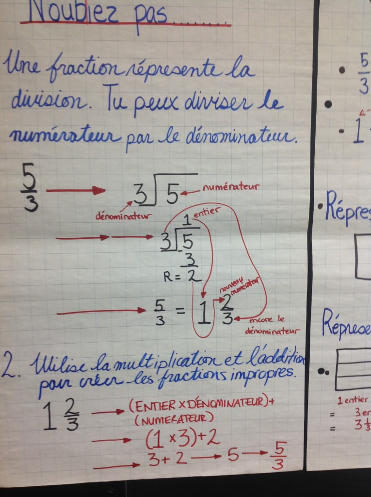 Fractions Impropres et les Nombres Entiers – la salle 206