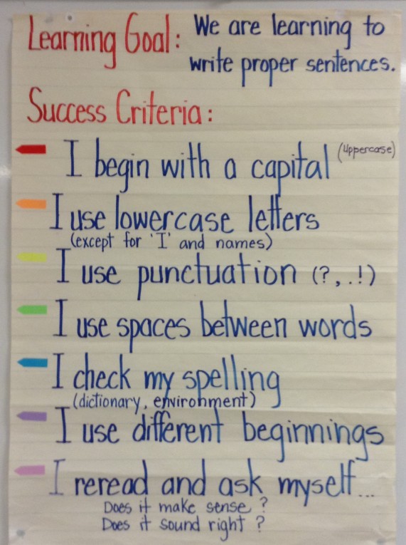 Writing Ms Whillier writing-ms-whillier