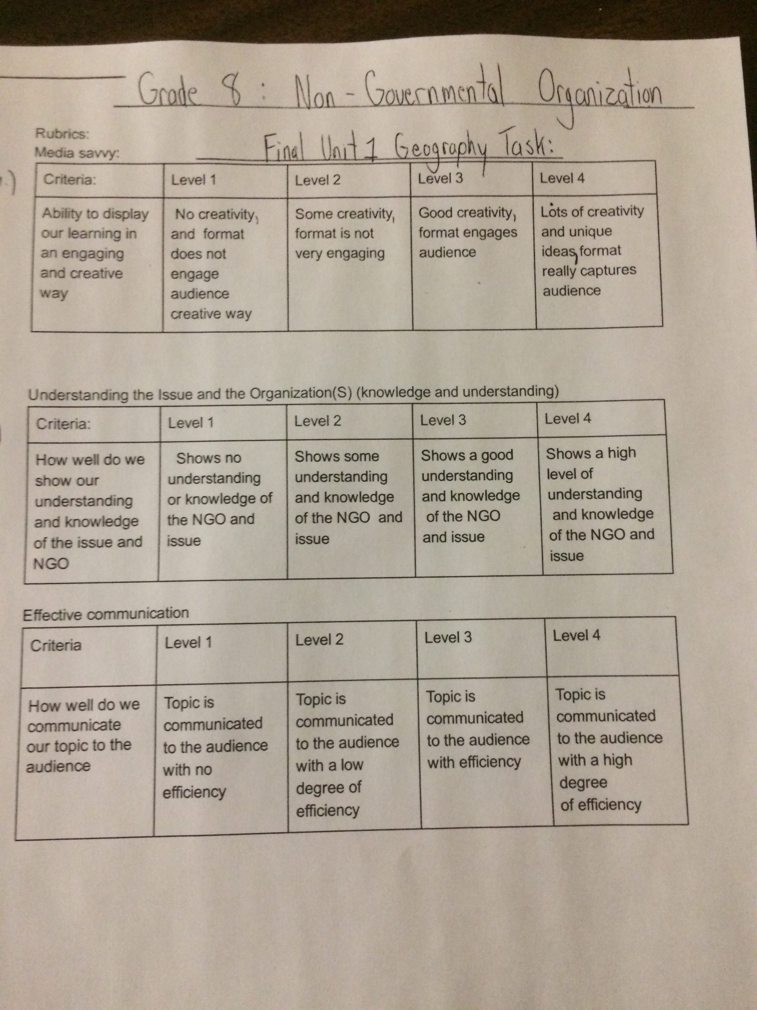 Geography: Global Inequalities: Final in Class Assignment Rubric ...