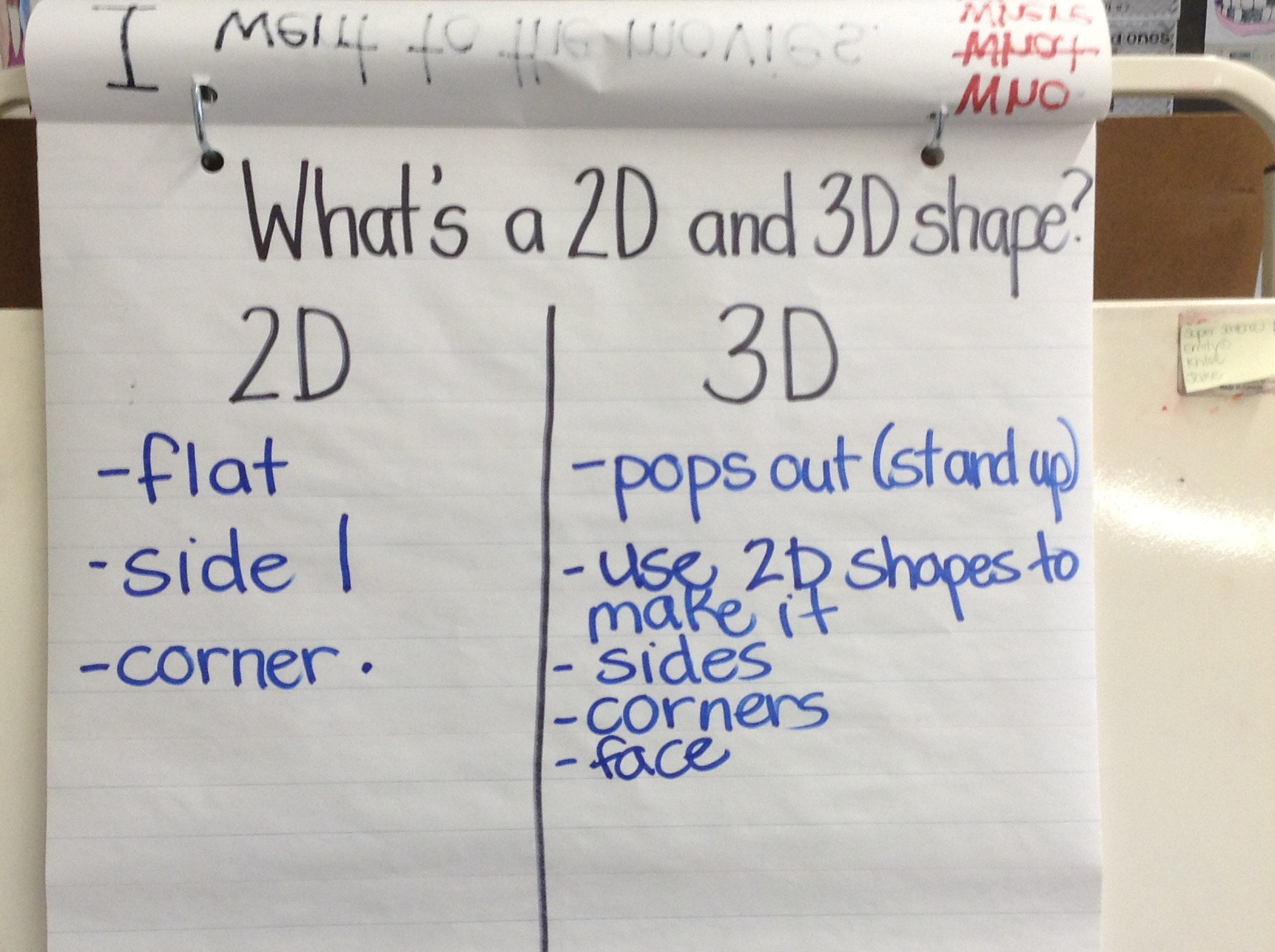 Understanding The Difference Between 2D And 3D Shapes Ms McHugh s Class Grade 1 2 Class 