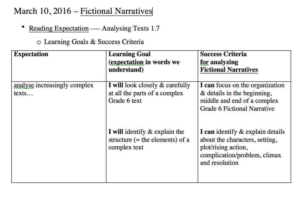 elements of a fictional narrative « Fawcett's Class
