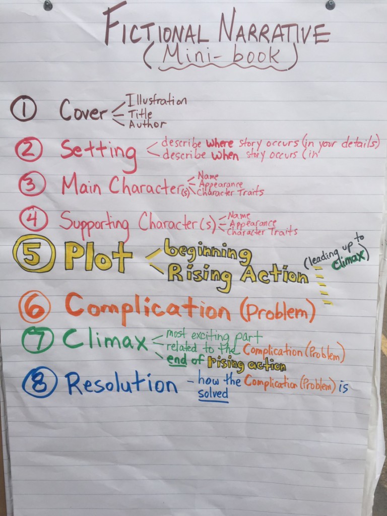 elements of a fictional narrative « Fawcett's Class