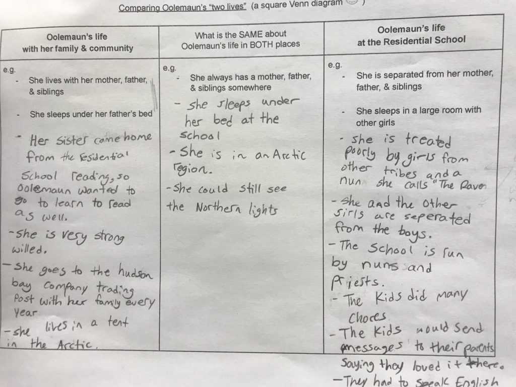 Day 30 – OCT. 18, 2017 – Residential Schools, primary sources, graphic ...