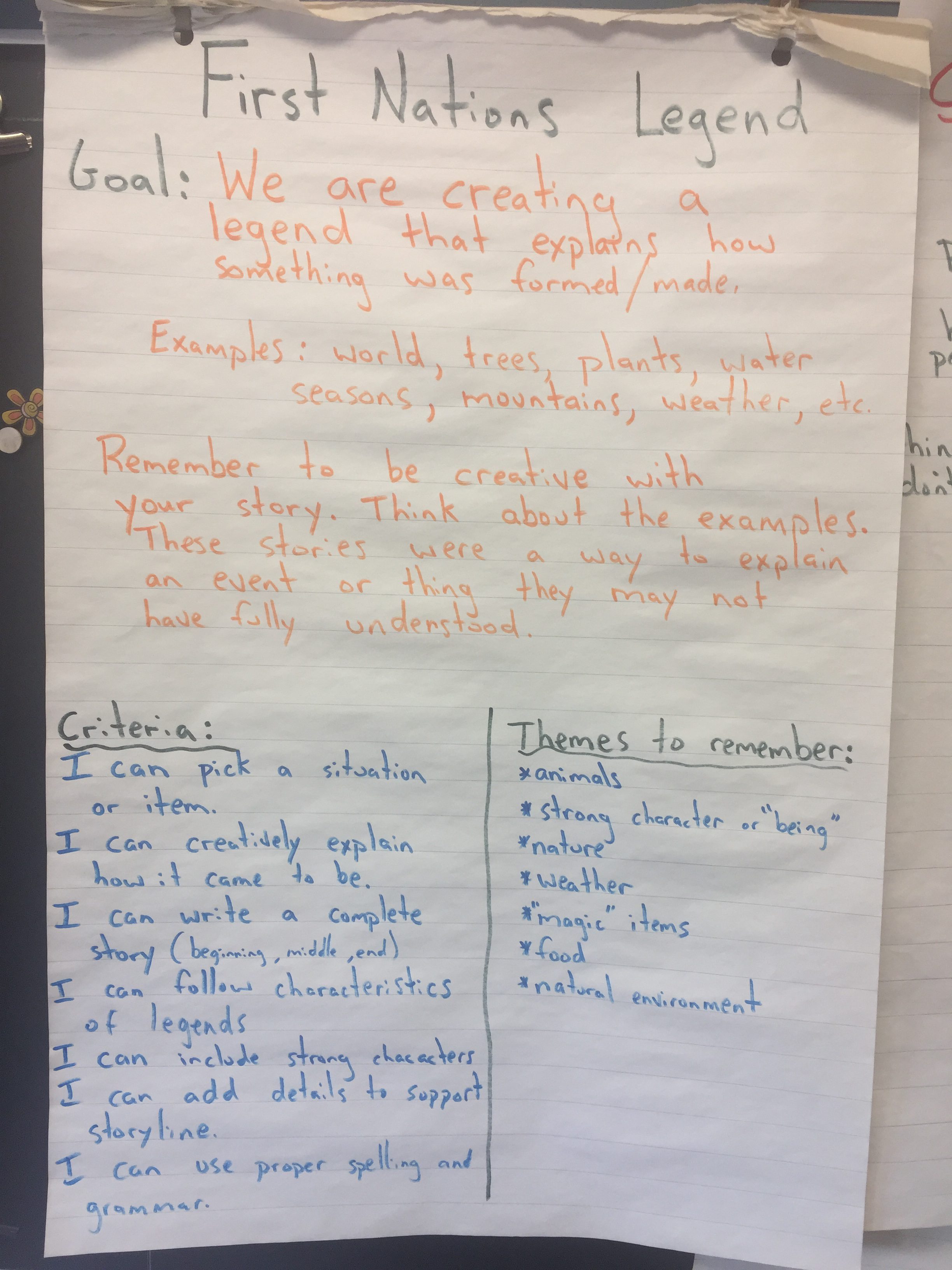 The Fantastic Mr. Fox's Grade 5 Class | A place for grade 5's to share ...