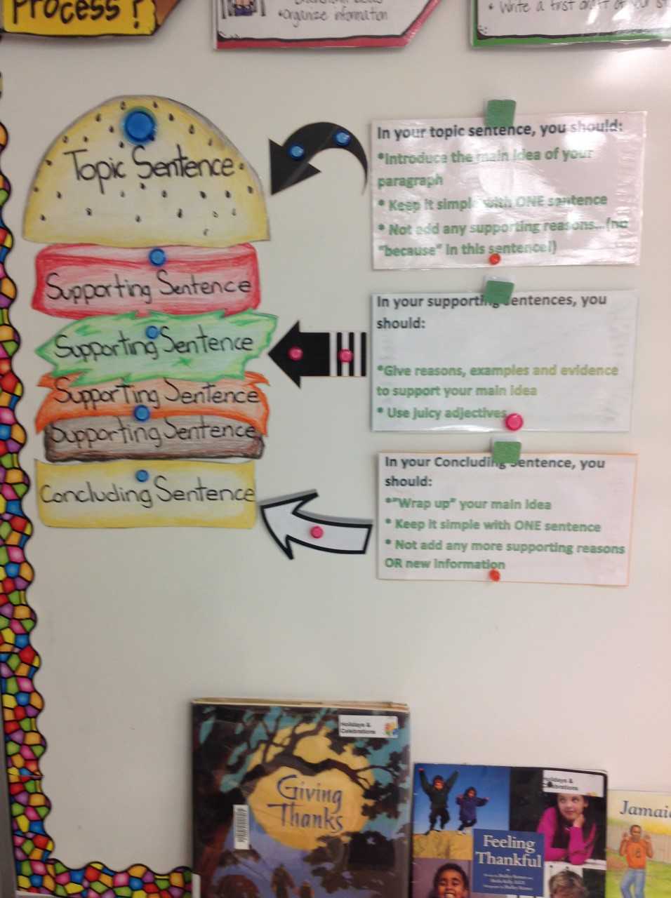 Paragrah Writing | Welcome to Miss Jelicic's Blog!