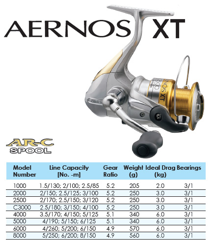 Shimano Aernos XT Fishing Spinning Reel 1000/2000/2500/C3000/4000/5000/6000 NEW | eBay