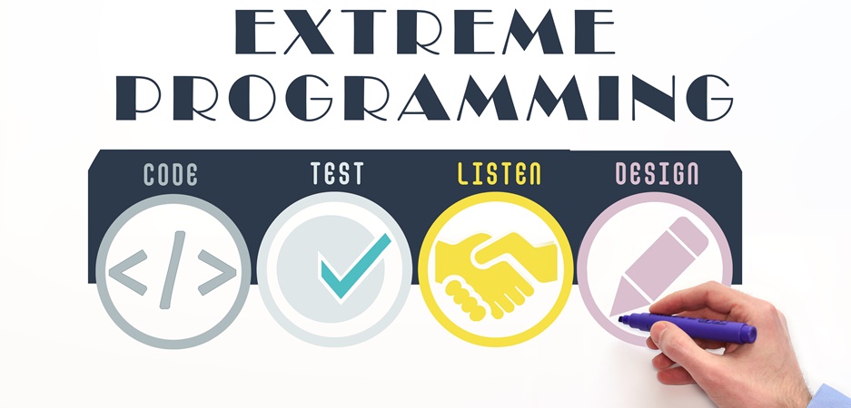 Extreme Programming (XP): origem e principais características da ...