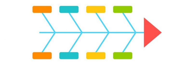 Diagrama de Ishikawa - O que é e quais os seus benefícios? - Portal