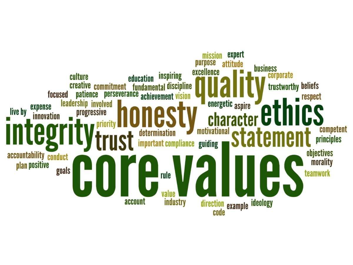 IronBody Fitness - Core Values - IronBody Fitness