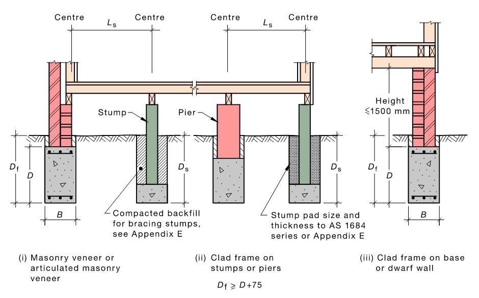 Footing Calculator SVHEAVE Free Field, Slab And Footing Heave