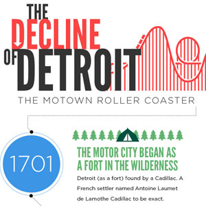 The Decline of Detroit