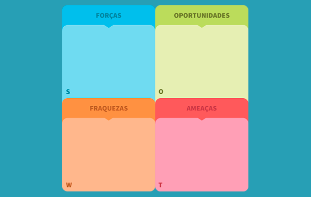 Introdução Análise Swot