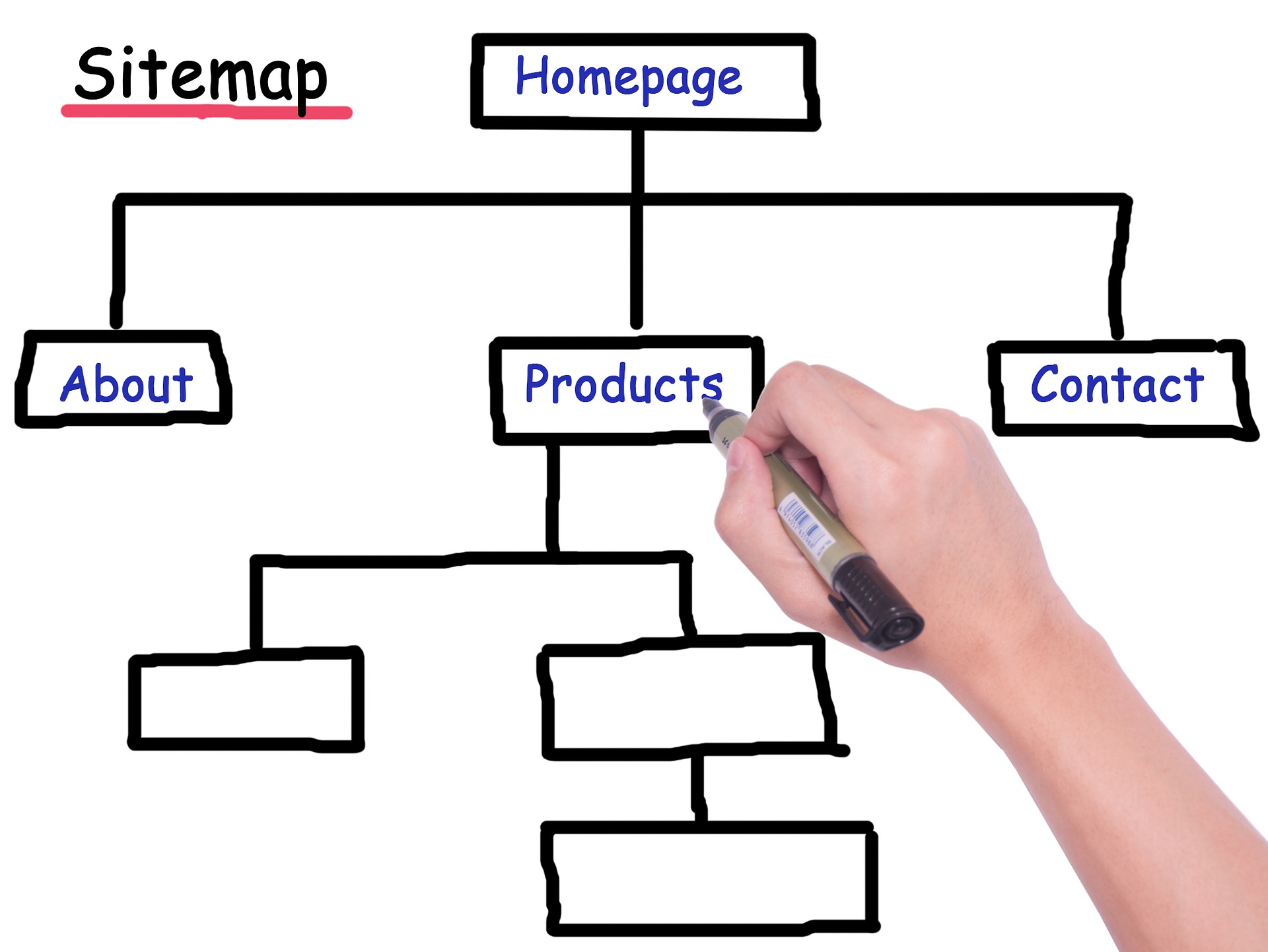 O Que Sitemap E Para Que Serve Igni o Digital