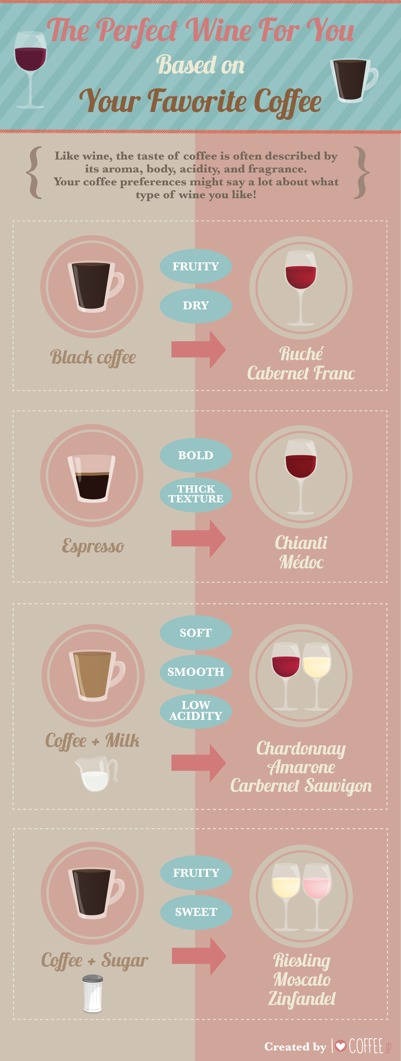 The perfect wine for you based on your favorite coffee - I Love Coffee