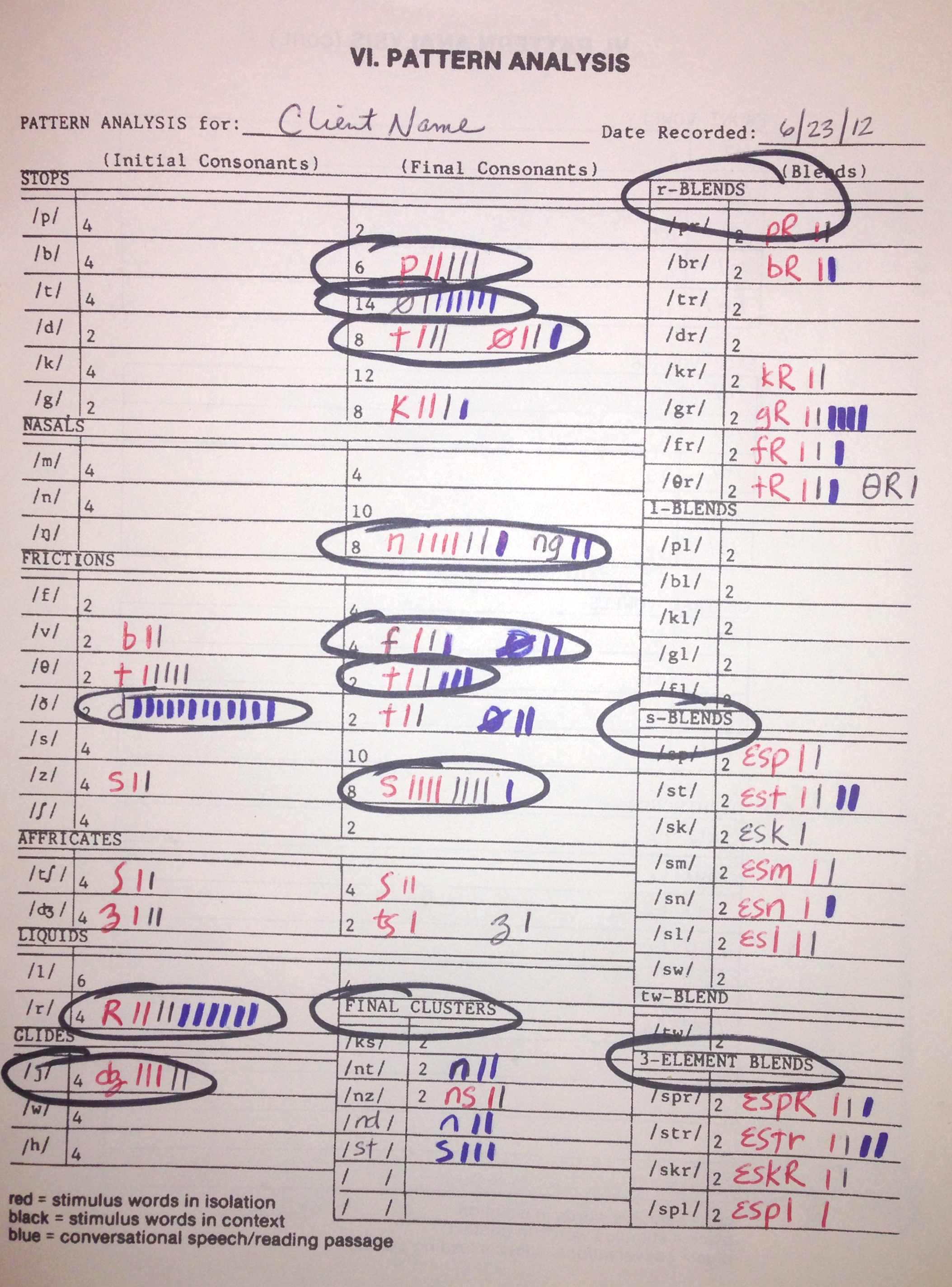 PESL 2.8: Pattern Analysis – Institute of Language & Phonology