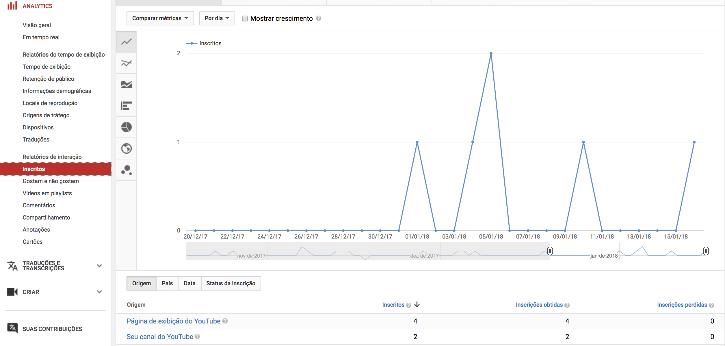 Youtube Analytics, o Guia Completo!