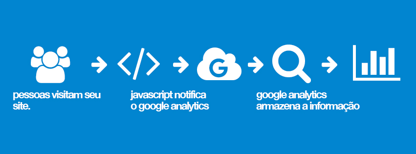 Google Analytics - O que é, como usar e para que serve