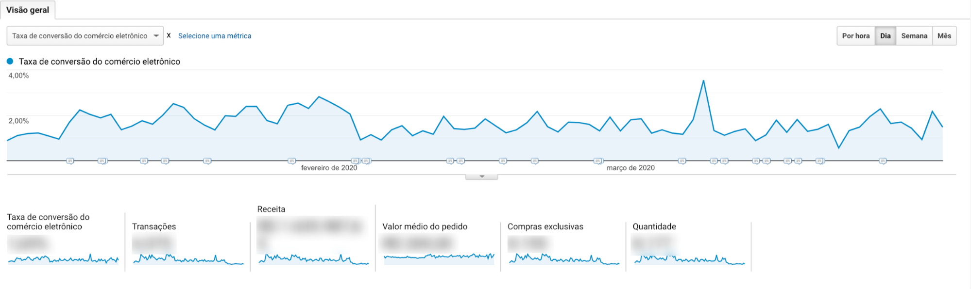 Google Analytics - O que é, como usar e para que serve