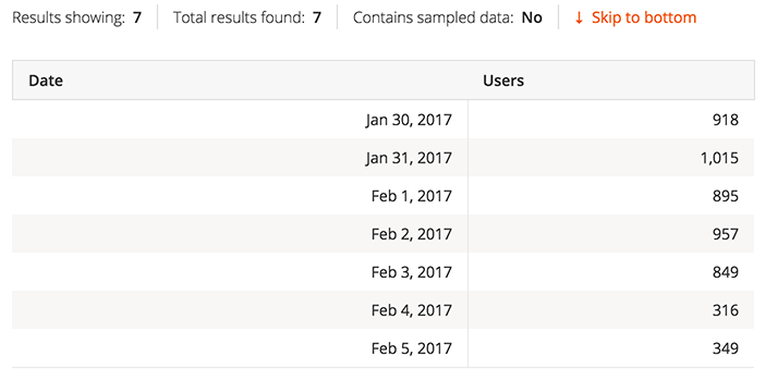 Google Analytics Query Explorer