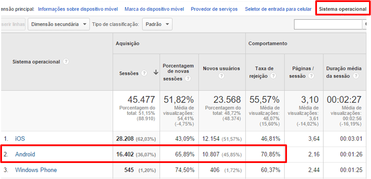 O que é Google Web Light?