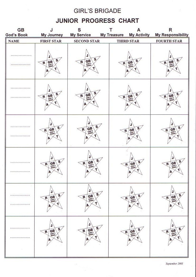 Progress Charts (Star & Circle)