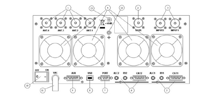 SPE 1.3/1.5K-FA HF Linear Amplifier Deluxe RFI Kit - 17 Filters for RF ...